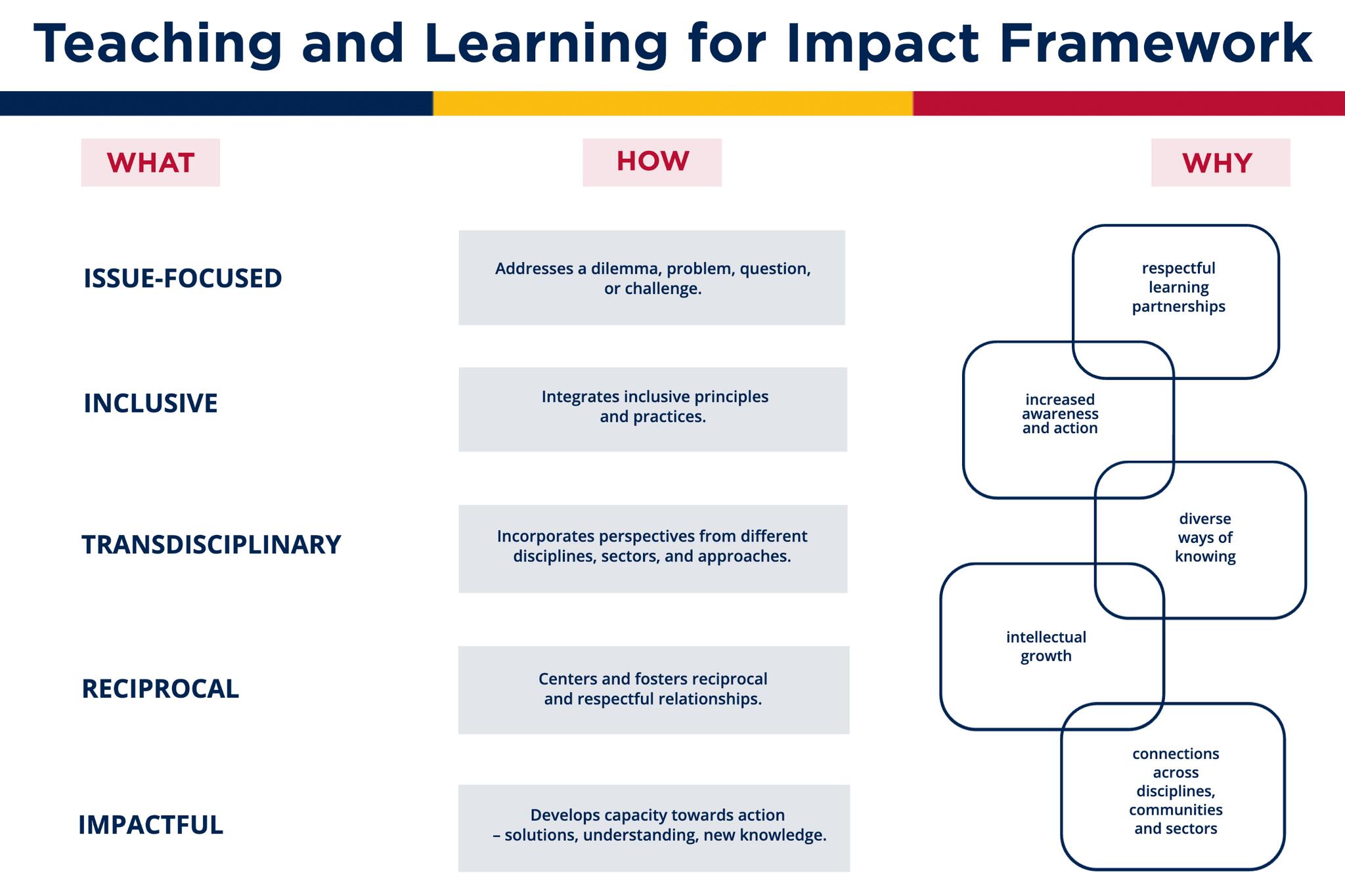 Teaching and Learning for Impact | Principal and Vice-Chancellor